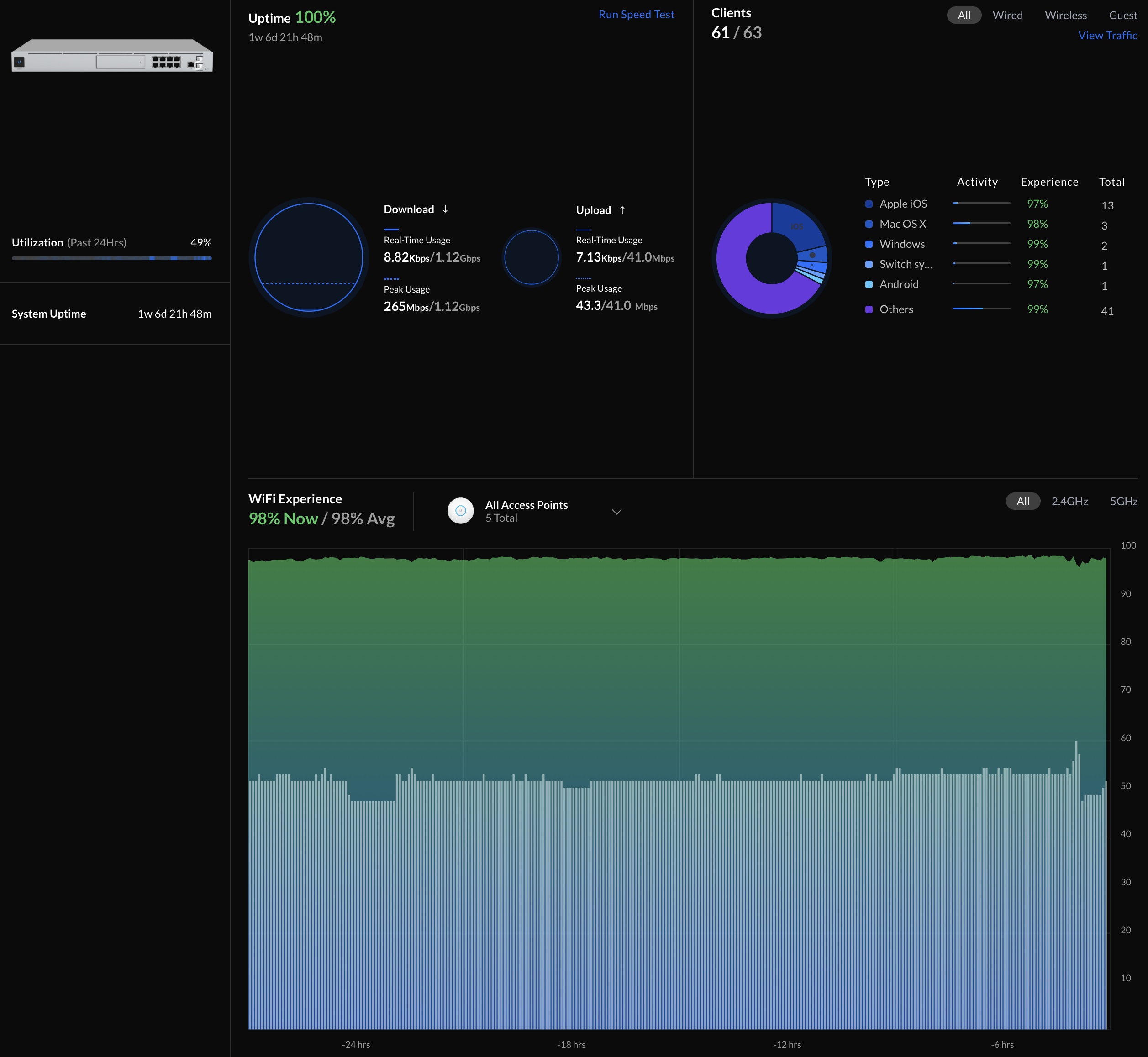 [UniFi] Network Controller ver. 6 | Intermediate Setup – Game & Tech Focus